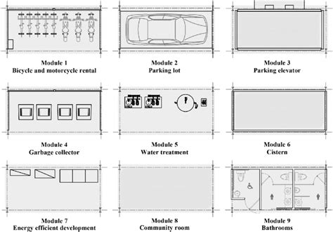 Functional Classification Download Scientific Diagram