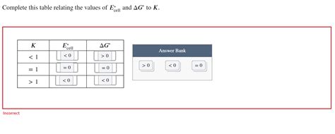 Solved Complete This Table Relating The Values Of Ecell Chegg