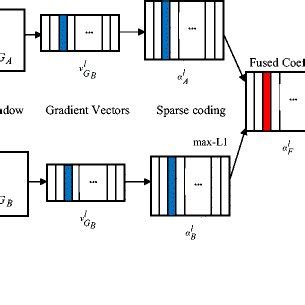 Schematic Diagram Of Proposed Fusion Framework Download Scientific Diagram