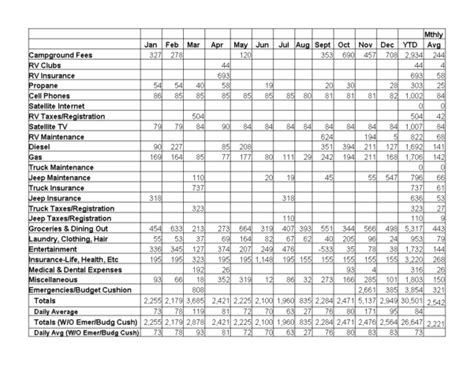Rv Expenses Spreadsheet Db Excel Com