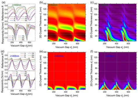 Interferometry At 532 Nm A C And 405 Nm D F Wavelengths A D Download Scientific Diagram