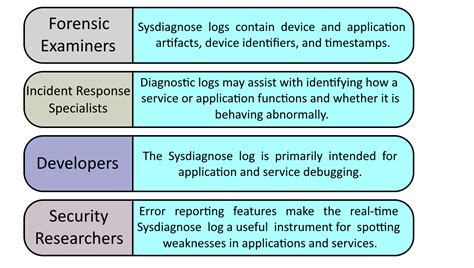 Introducing The Hexordia Sysdiagnose Log Toolkit — Hexordia Introducing The Hexordia Sysdiagnose Log Toolkit — Hexordia