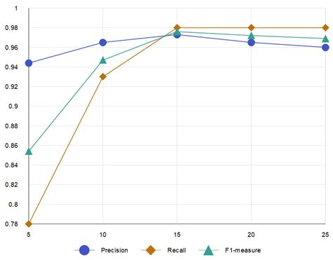 Applied Sciences Free Full Text Ltanomaly A Transformer Variant For Syslog Anomaly