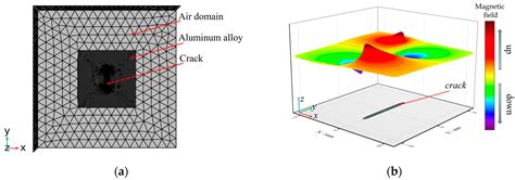 Surface Crack Detection Of Aluminum Alloy Using Injected Direct Current