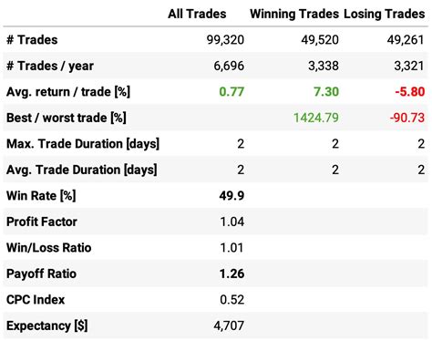 Statistical Arbitrage By Quantitativo