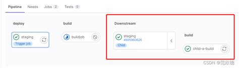 GitLab CI CD gitlab cicd CSDN博客