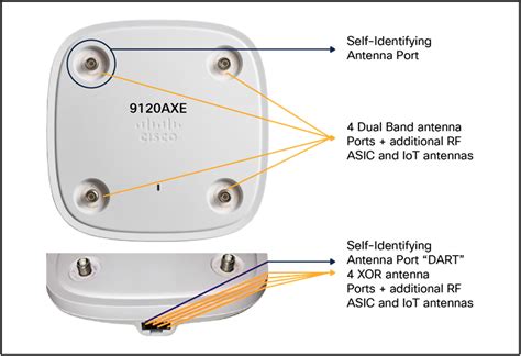Products Cisco Unified Wireless Network Solution Guide Cisco
