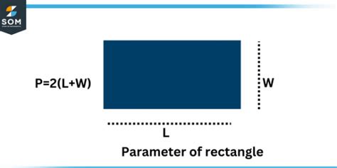 find the length and width of a rectangle that has the given area and a