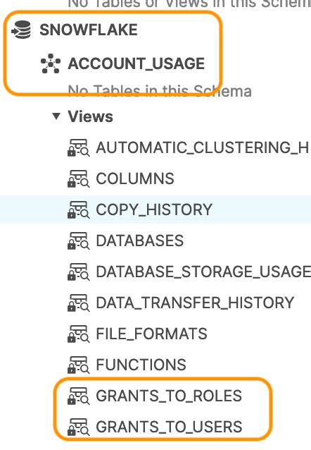 Quickly Visualize Snowflakes Roles Grants And Privileges