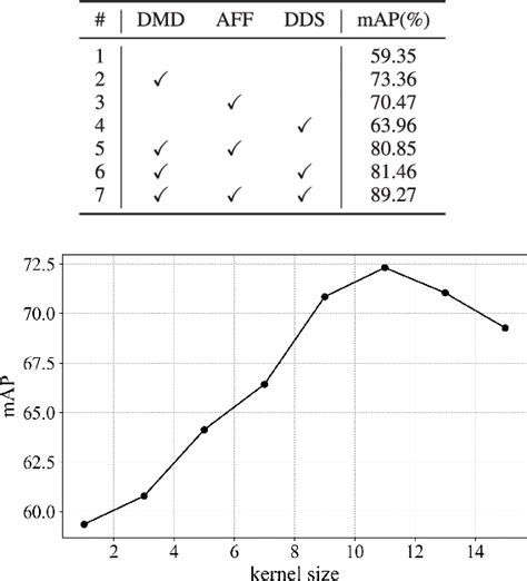 Figure 1 From Lidar Camera Fusion In Perspective View For 3d Object Detection In Surface Mine