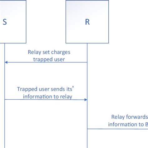 System Model Of A Ris Aided Cooperative Fd Swipt Noma Download Scientific Diagram