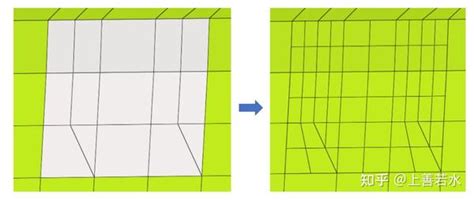 【hypermesh宝典】之2d单元质量提升攻略下） 知乎