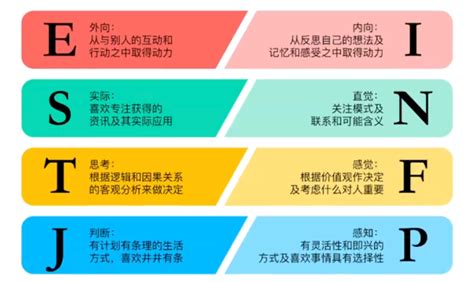 mbti里的字母代表什么 mbti的t和a有什么区别 懂爱心理