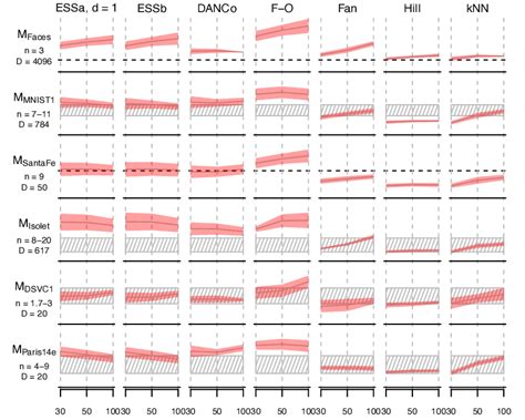 Figure S9 Intrinsic Dimension Estimation On Real Data Sets With Download Scientific Diagram