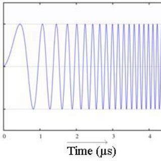 Linear FM Chirp Signal Download Scientific Diagram