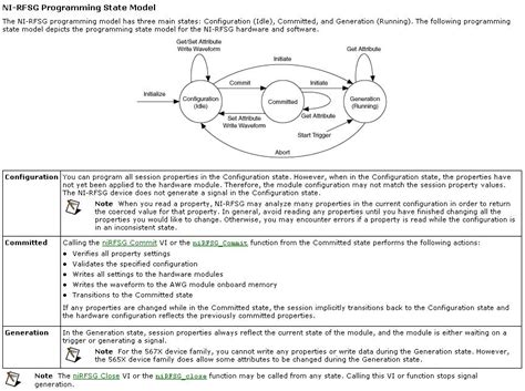Pxi 5671 Short Delay Trigger Ni Community