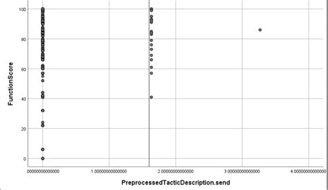 How Does Correlation Work In Text Mining Cross Validated