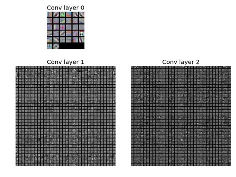 convnets for image classification 2 — deeppy 0 1 dev documentation