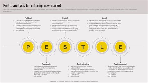 Cross Border Approach Pestle Analysis For Entering New Market Strategy Ss V Ppt Presentation