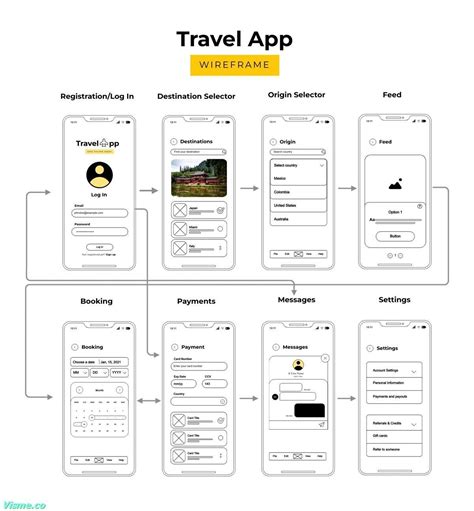 Sleek Travel App Wireframe Design Whiteboard Template Visme In 2025