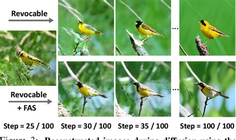 Figure 1 From Text Conditioned Sampling Framework For Text To Image Generation With Masked