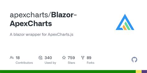 GitHub Apexcharts Blazor ApexCharts A Blazor Wrapper For ApexCharts Js