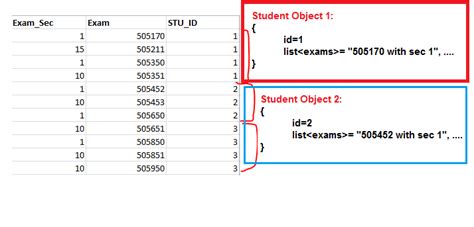 C Read Excel Sheet With Linq Skip Duplicated Id Stack Overflow