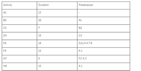 Get Answer Calculate Total Float For Each Activity A Through H