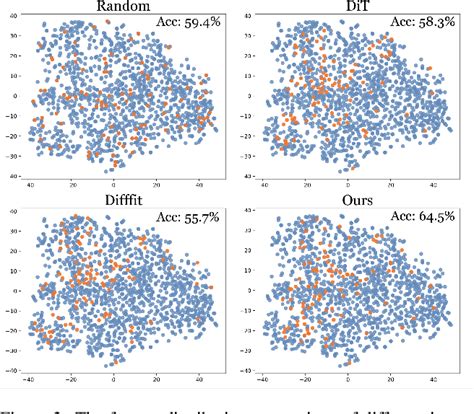 Figure 1 From Efficient Dataset Distillation Via Minimax Diffusion