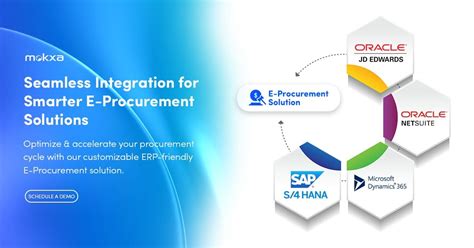 Mokxa Technologies On Linkedin Eprocurement Procurementautomation