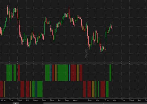 Clouds Below The Zeroline Usethinkscript Community