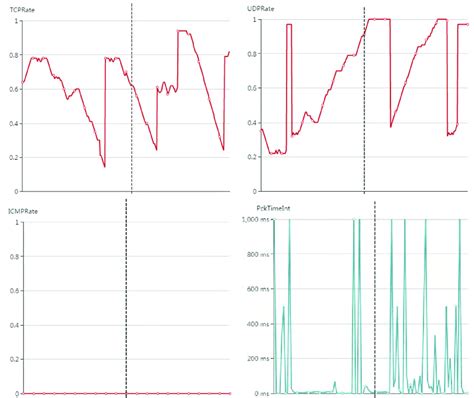 Four Features With Poor Detection Effect Download Scientific Diagram