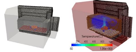 A Snapshot Of The Streamline Solution Download Scientific Diagram