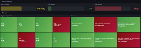 Optimizing IBM ELM And Infrastructure Monitoring With Softacus