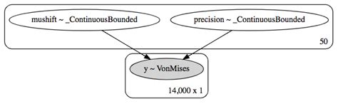 how to get around using a for loop questions pymc discourse