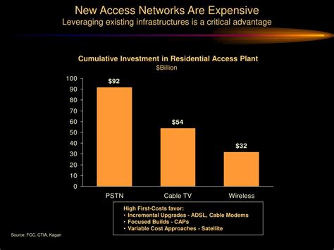 PPT Residential Access Network Evolution PowerPoint Presentation Free Download ID 4162630