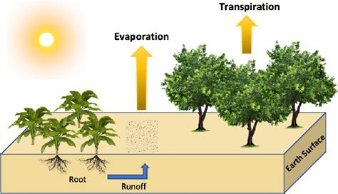 Figure 1 From Reshaping Geostatistical Modeling And Prediction For Extreme Scale Environmental
