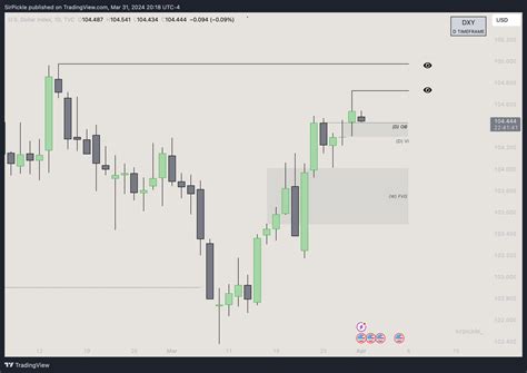 DXY Weekly Outlook Bias Bullish Lets Start On The Monthly New Monthly Candle Now Created