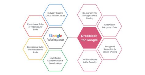 Simon Bain On Linkedin Ai Postgresbc Web3 Dropblock Usecases Redact Pii Privacy Ai