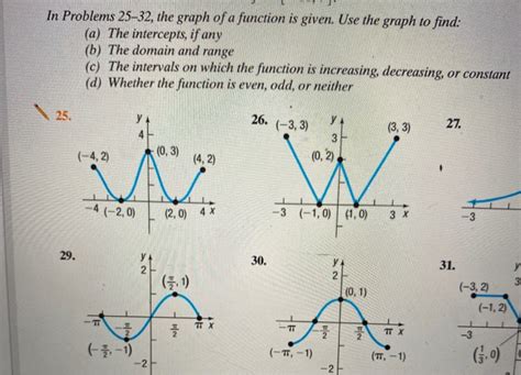 Solved In Problems 25 32 The Graph Of A Function Is Given