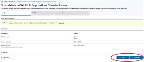 How To Download Data Scot Open Data User Guides