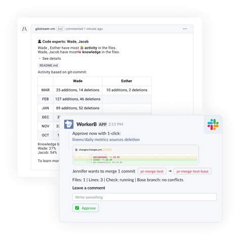 linearb solutions developer productivity