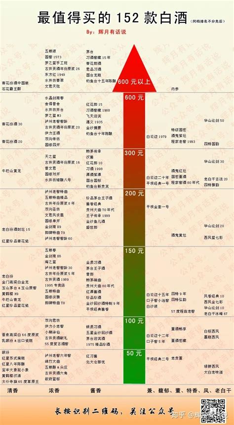哪些白酒值得买？怎样买酒才划算？618购酒指南！ 知乎