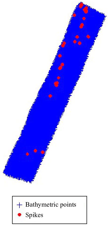 spikes detected through manual processing download scientific diagram