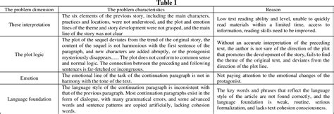 Table 2 From Strategies For Teaching English Writing In Senior High School Based On Subject Core