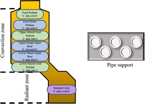 Thermal Cracker Plant And Pipe Support Illustration Download