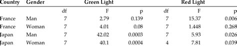 Statistical Values Of Parabolic Curve Estimation Test With The Download Scientific Diagram