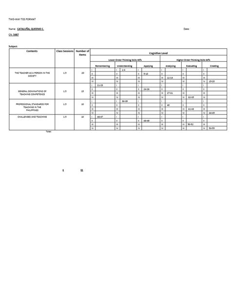Tos Format Pdf Psychological Concepts Cognition