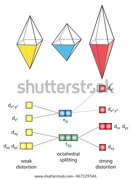 Jahn Teller Effect Photos And Images