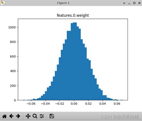 使用pytorch查看中间层特征矩阵以及卷积核参数 笔记pytorch 查看卷积核 Csdn博客